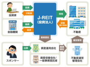 J-REITの仕組みと関係者の役割 - リート投資日記